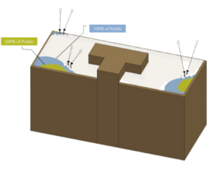 IXUS Software | RF Safety Software